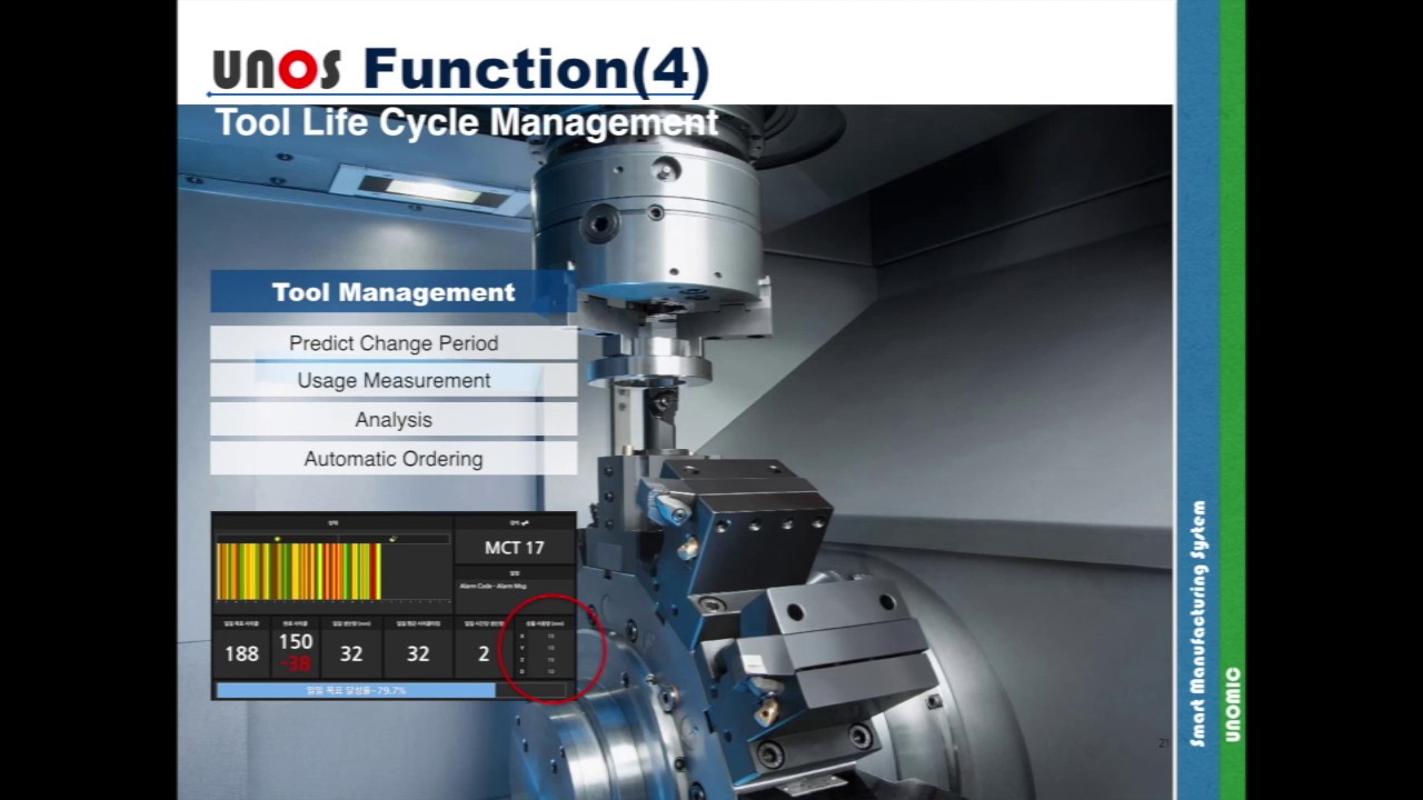 UNOMIC Samrt Factory Solution with Machine Tool & Robot - YouTube