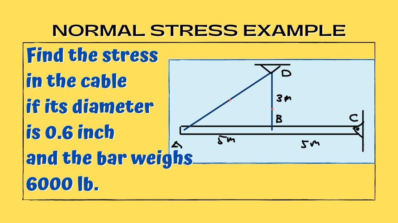 Normal stress sample problem - YouTube