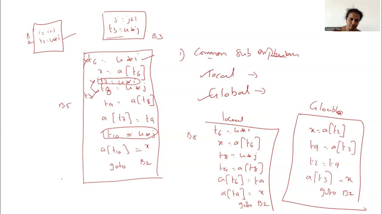 Machine independent optimization techniques - YouTube
