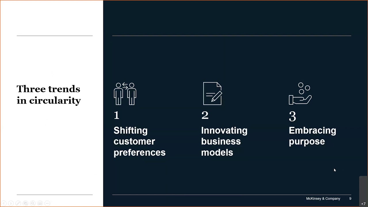 Embracing Sustainability and Circularity in Business | Cities ...