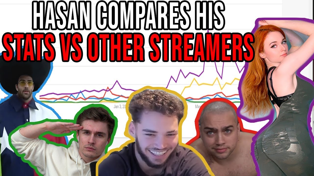 Hasan compares stats with other Streamers (no one surprised on who won ...