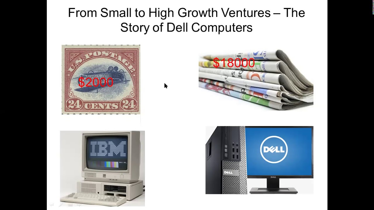 Entrepreneurship Small Businesses BRIE Model - YouTube