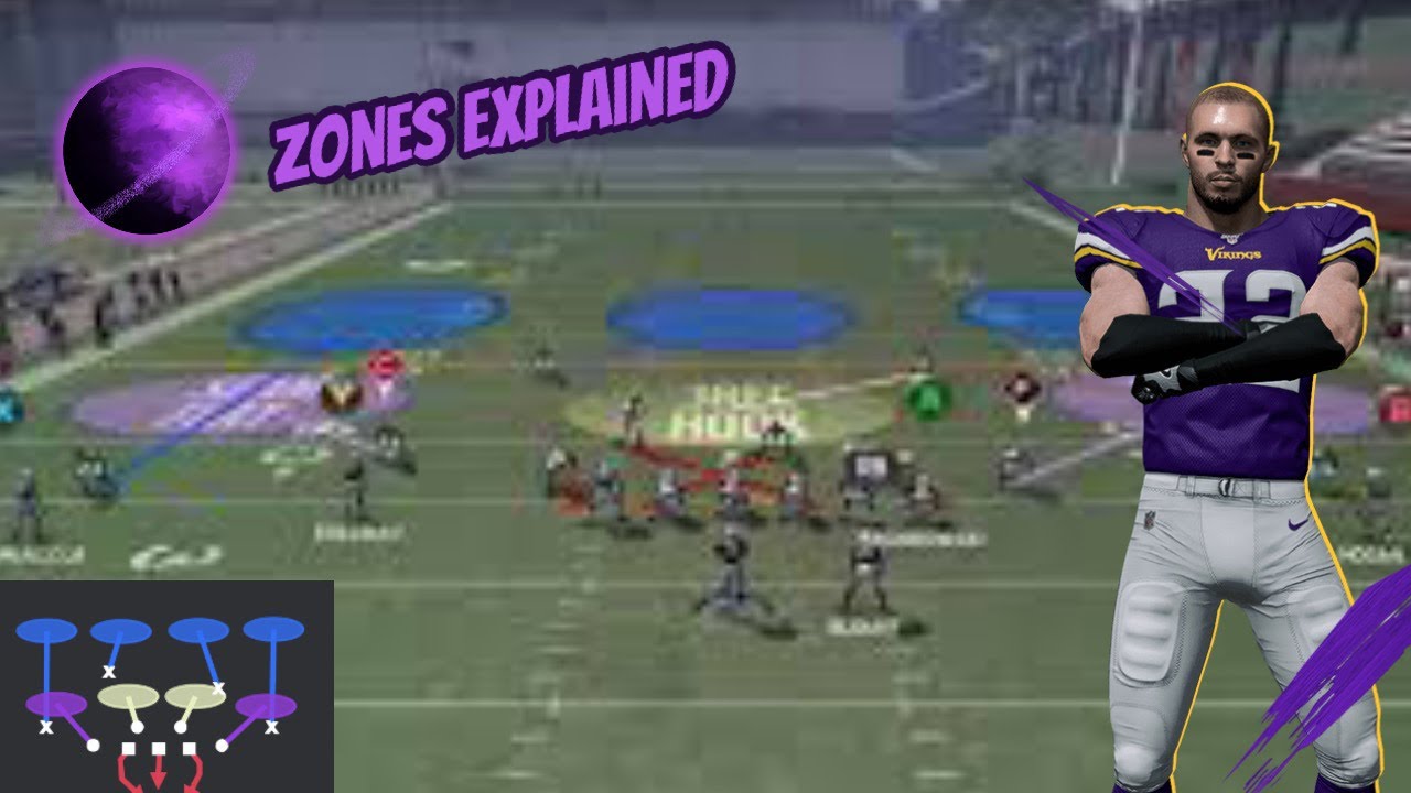 Purple Zones Explained | Curl Flats, Seam Flats - YouTube