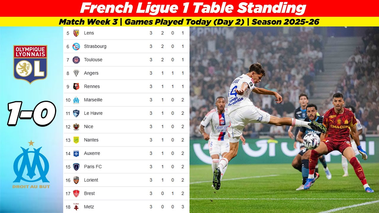 French Ligue 1 Table Standing Updated Today | MATCH WEEK 03 | Season ...