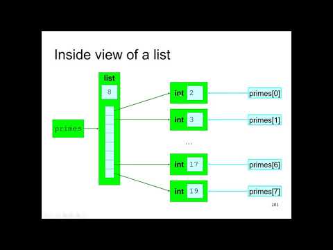 Chapter 7 LIST (I) - YouTube