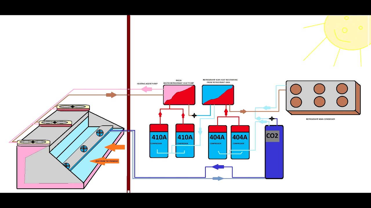 Learn about heat recovery ,what it does and avoid traps !Became a ...