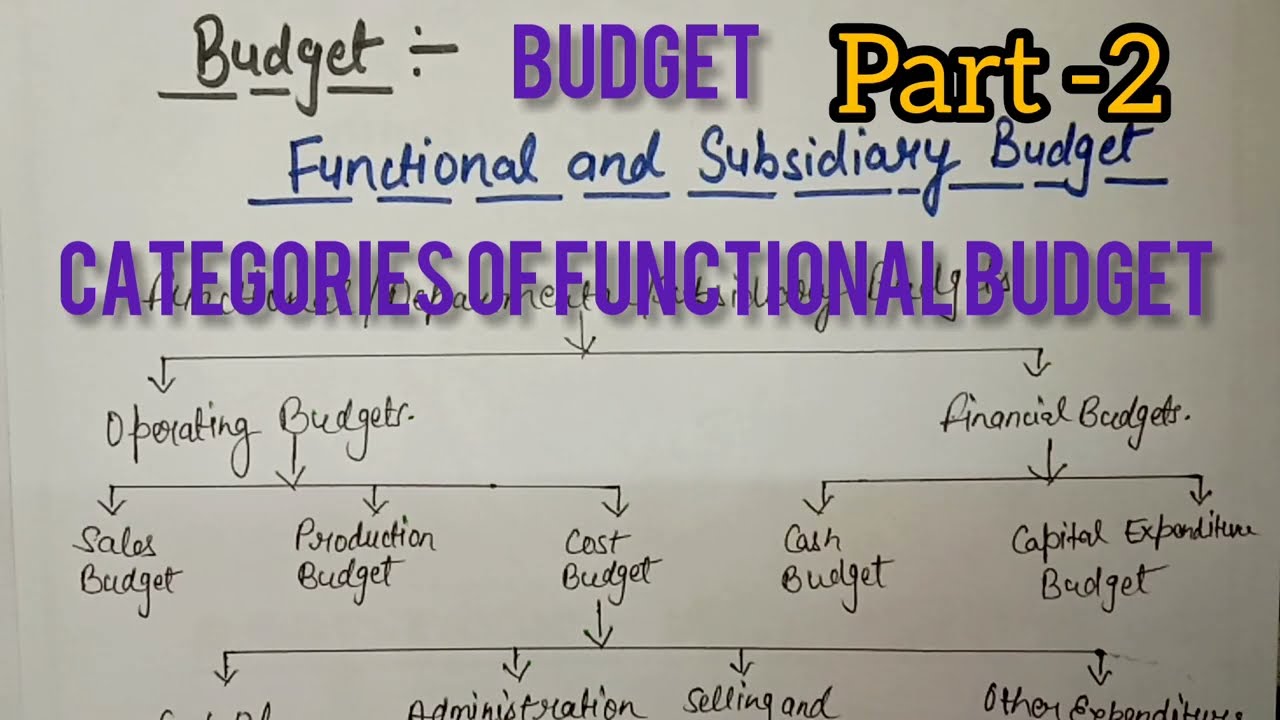 Functional Budgets Functional Budget Management Accounting Types Functional Budgets Functional Budget Management Accounting Types