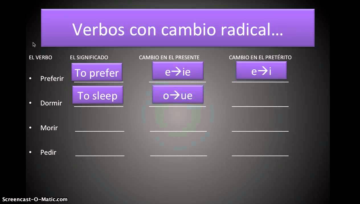 Spanish 2, Chapter 4 Preterite Ir Stem Changing Verbs - YouTube