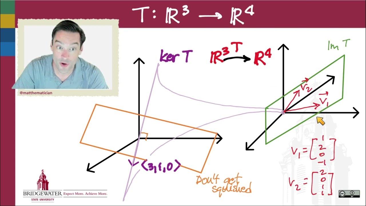 202.A3 Kernel, Image, Row Space, and Rank+Nullity Theorem - YouTube