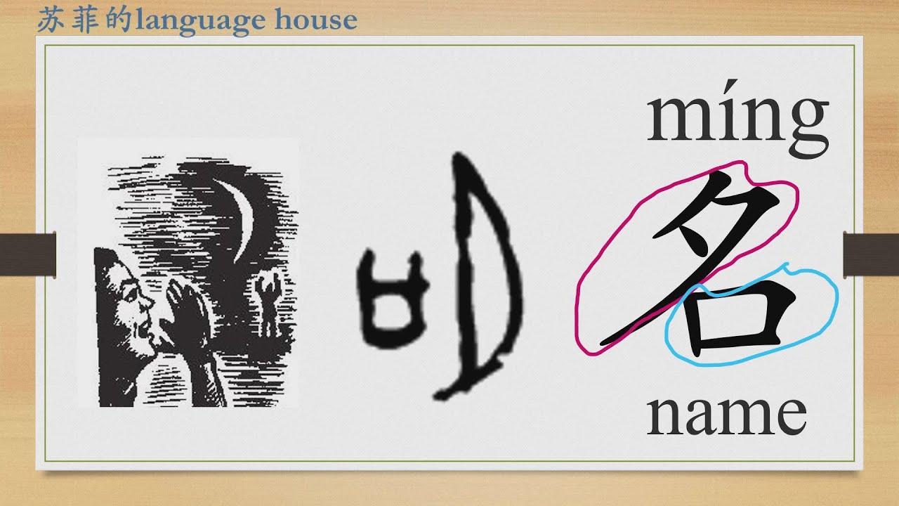 Learn Chinese characters from the origin,"名字”/HSK 1 words/Beginners ...