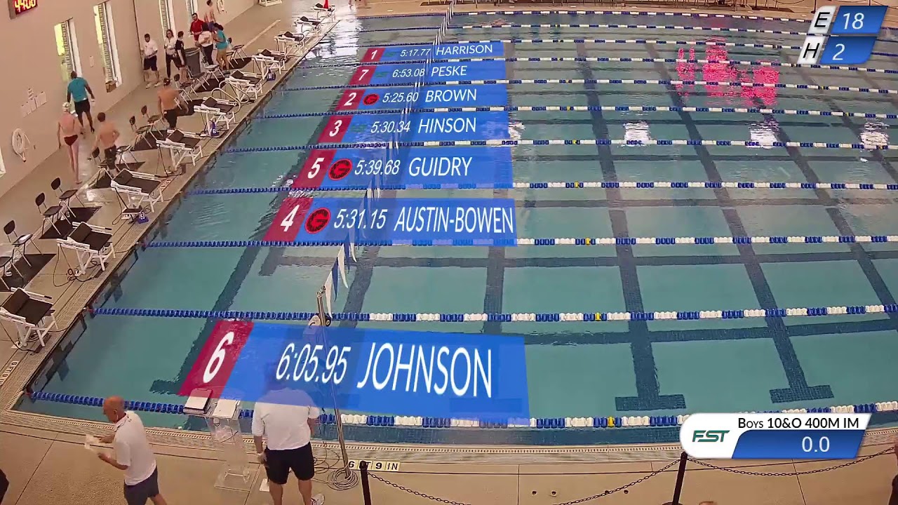 2025 FST LC IMX (Day 1) - YouTube