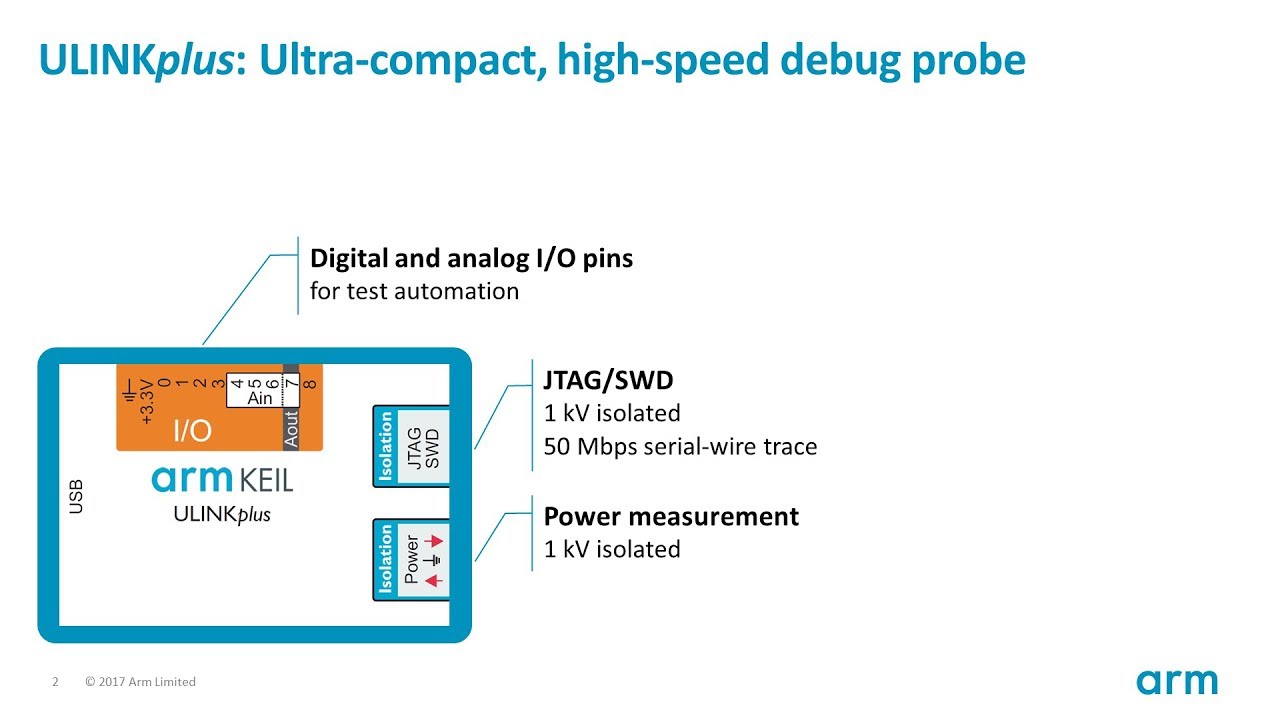 ULINKplus: Debug and trace (Video tutorial 1 of 3) - YouTube