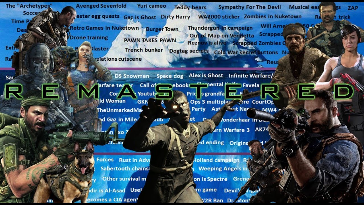 The Call of Duty Iceberg Explained Remastered - YouTube