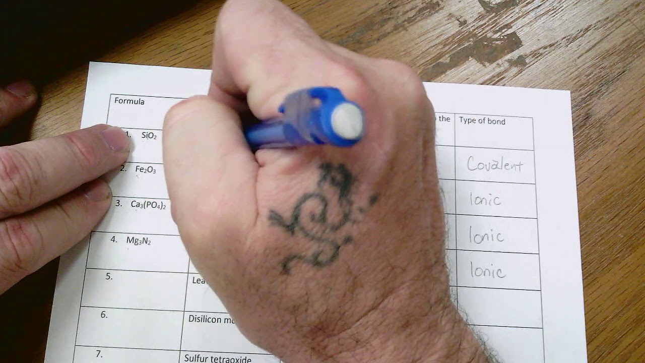 Bonding Unit Test Review Part 1 - YouTube