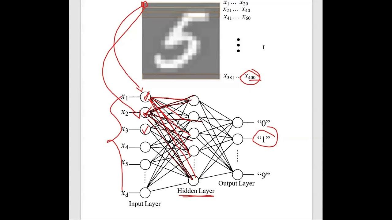 Introduction to Neural Network - YouTube