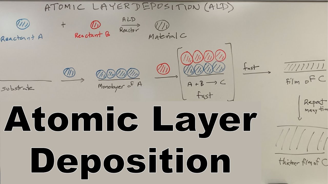 Atomic Layer Deposition with Chuck Winter - YouTube
