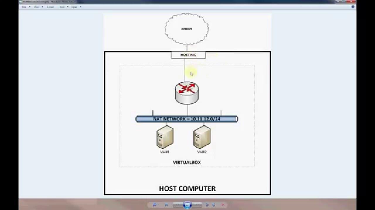 Virtualization: VirtualBox VM Networking - Connecting a VM to a NAT Network Network - YouTube