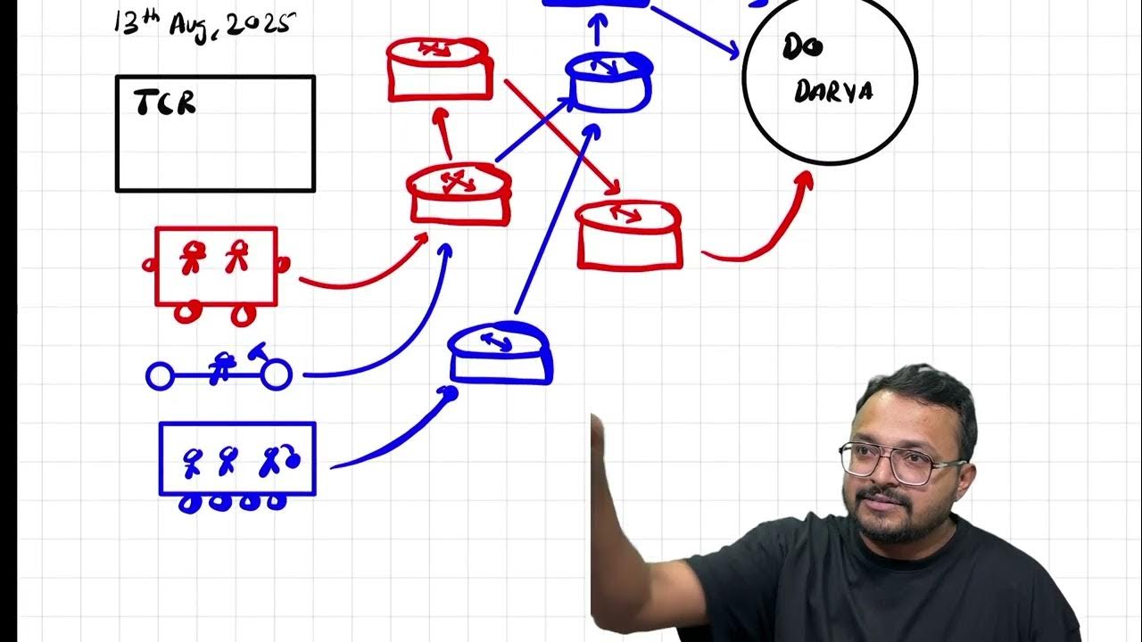 OL | Data Formats | 2025 | Packet Switching | 2025 New Syllabus | Online #MAK #CS - YouTube