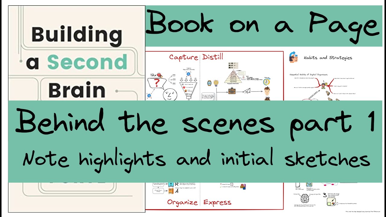 Part 2 Behind the Scenes 1/2: Note highlights and initial sketches ...