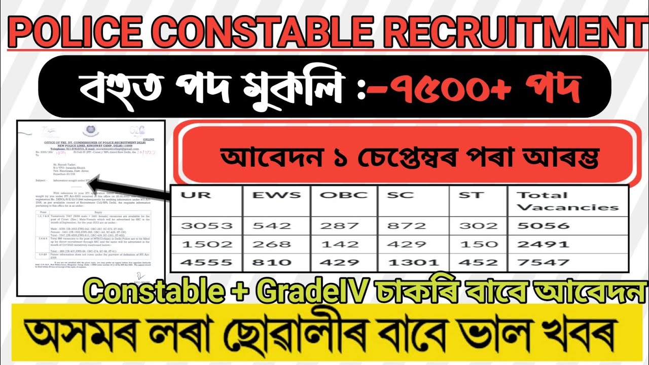 Police Recruitment Constable + Grade IV 2023 || Official Notice || Rti ...