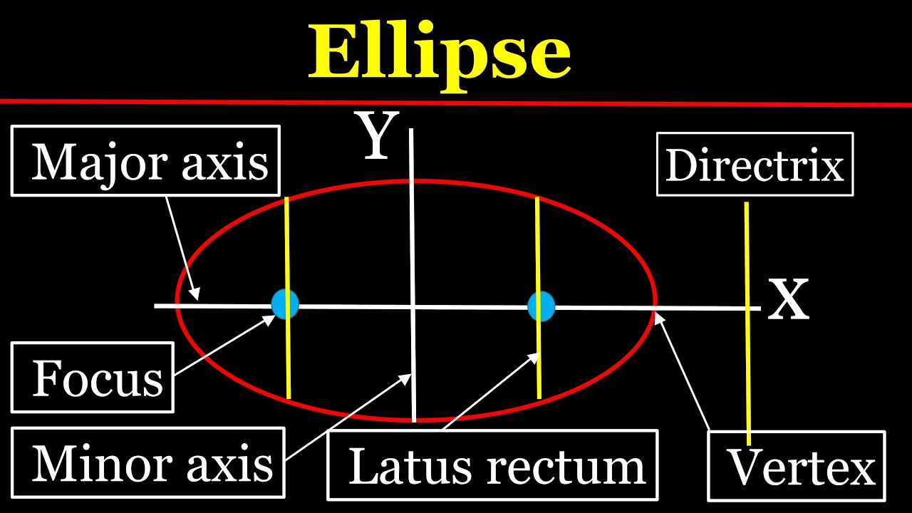 60. Conic Sections | Ellipse | Equation of Ellipse | Focus | Latus ...