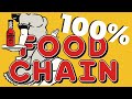 Food Chain Magnate | Board Game | BoardGameGeek