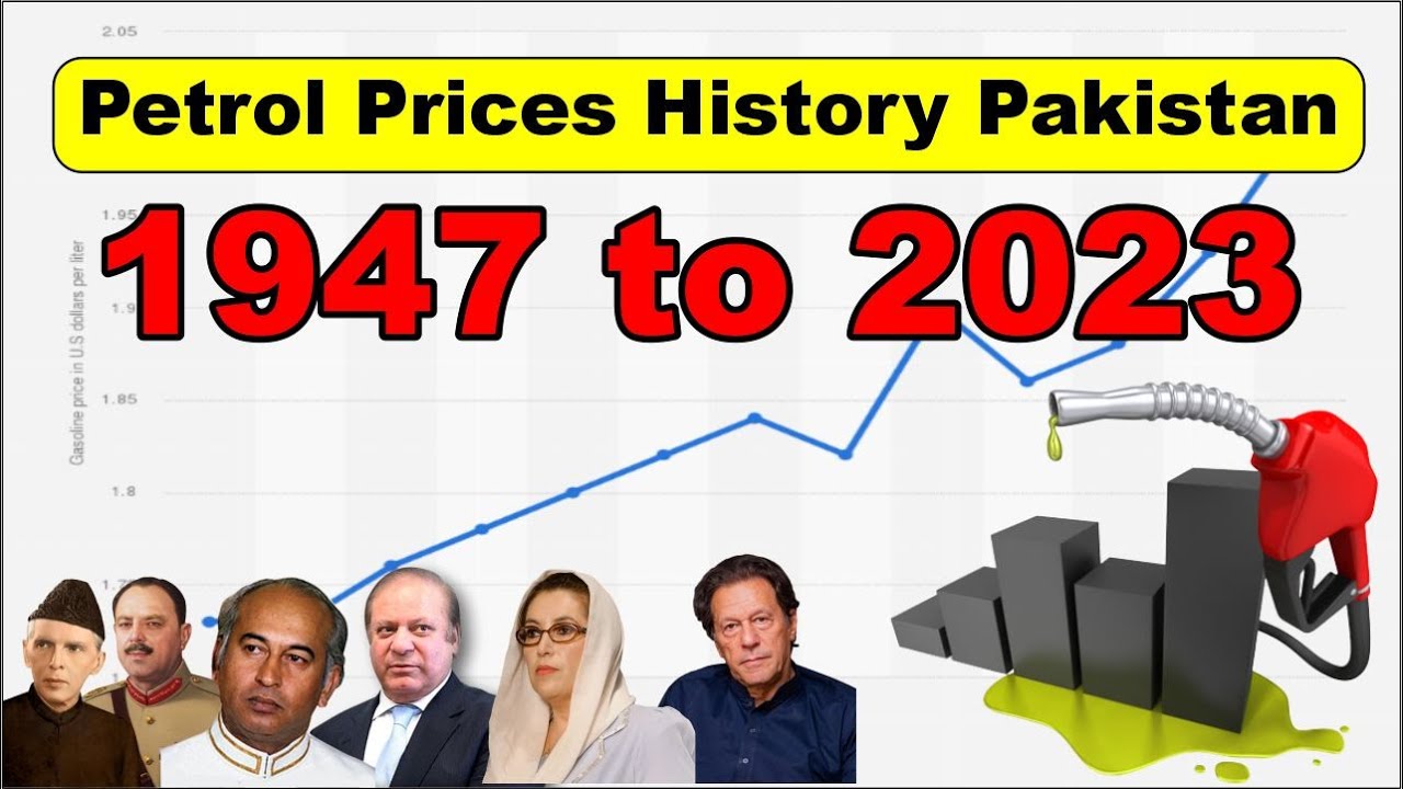 Petrol Prices 1947 to 2023 Pakistan | History of Petrol Prices in ...