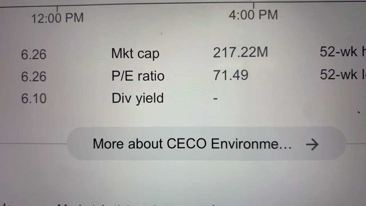🔴 CECO Environmental Corp. CECE Stock Trading Facts 🔴 - YouTube