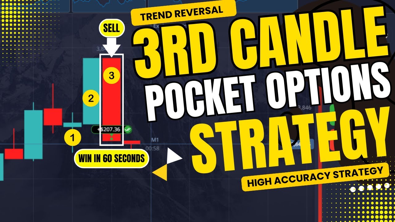 High Accuracy 1 Minute Binary Options Strategy Best 60 Second Pocket 2081