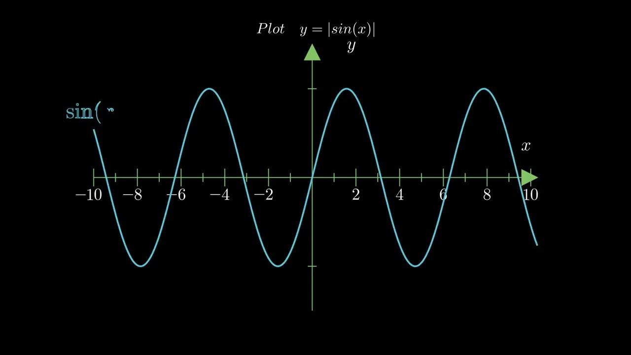 Plotting graph of f(x)=|sin(x)| - YouTube