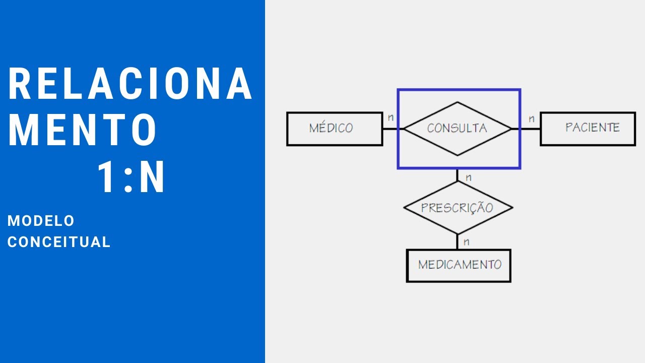 Diagrama ER: cardinalidade de relacionamento 1:N - YouTube