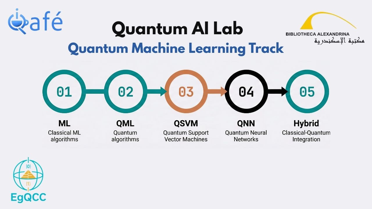 Session 1 – Data Science Foundations | Quantum Machine Learning Track ...
