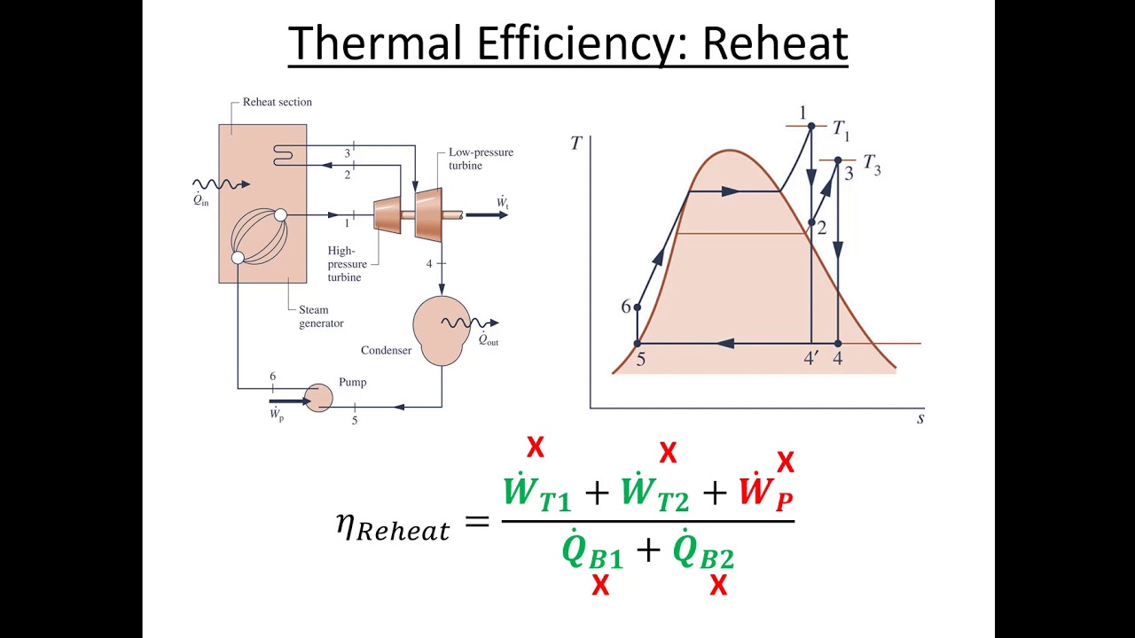 Improving Rankine Efficiency with Reheat: Thermodynamics for Mechanical ...