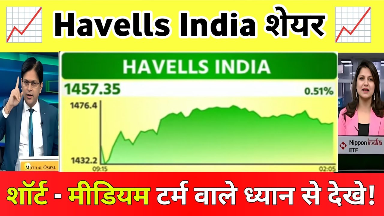 Havells india share Letest News Today | Havells India share Analysis 11 ...