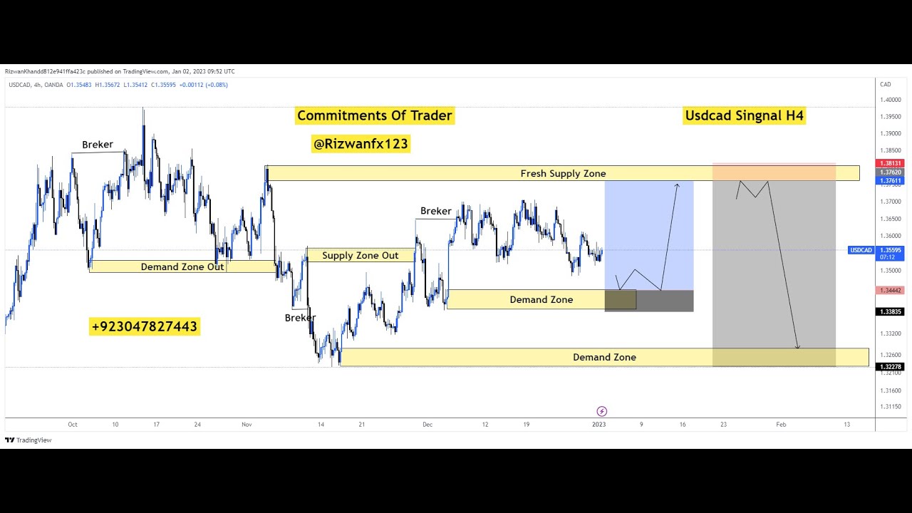 Usdcad live singnal h4 forex live trading live analysis #SMC # ...