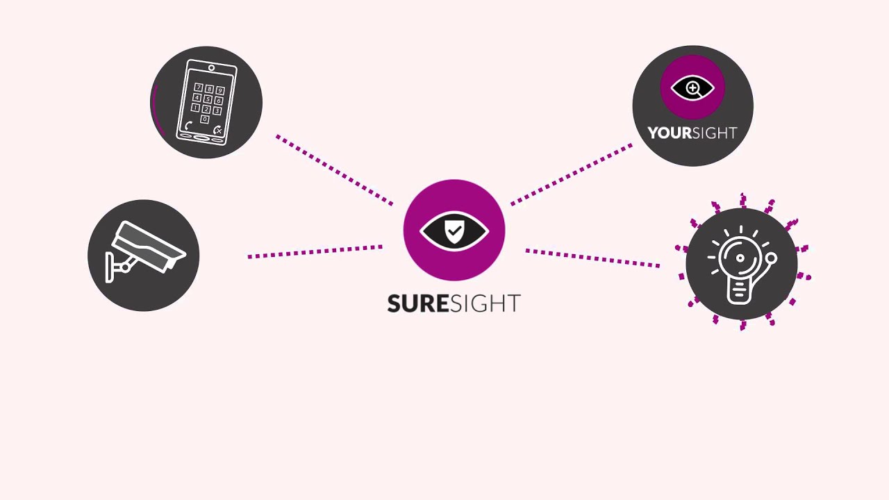 SureSight & SureSight+ | Farsight Security Services - YouTube
