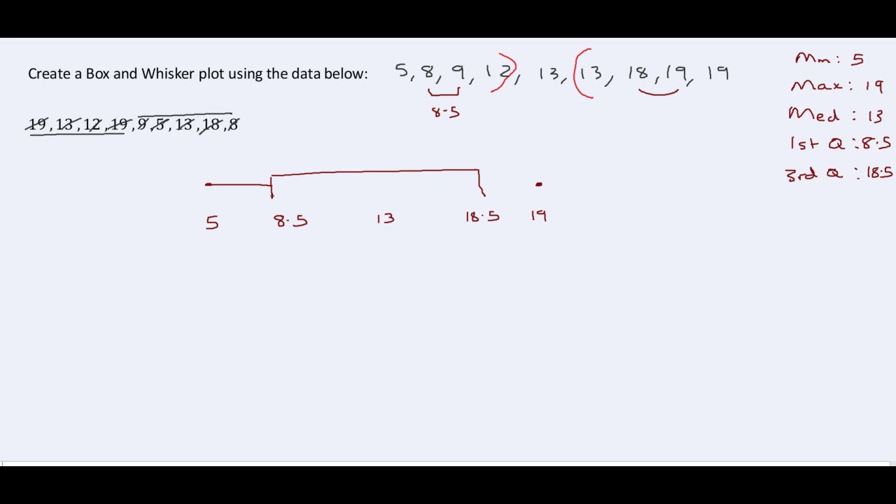 Understanding and Interpreting Box and Whisker Plots - YouTube