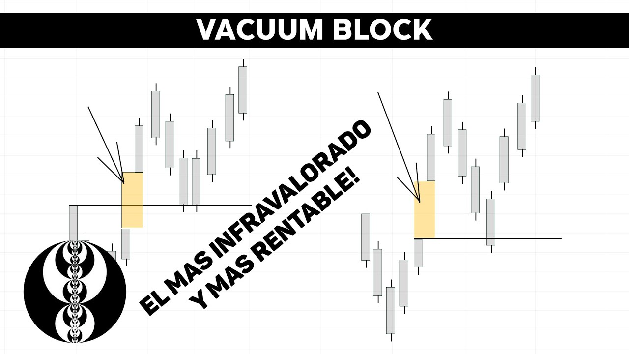 Mentoria Ep. 7 - VACUUM BLOCK, EL MAS INFRAVALORADO PDARRAY - ICT ...