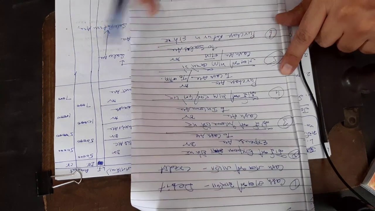 journal Rules YouTube journal Rules YouTube