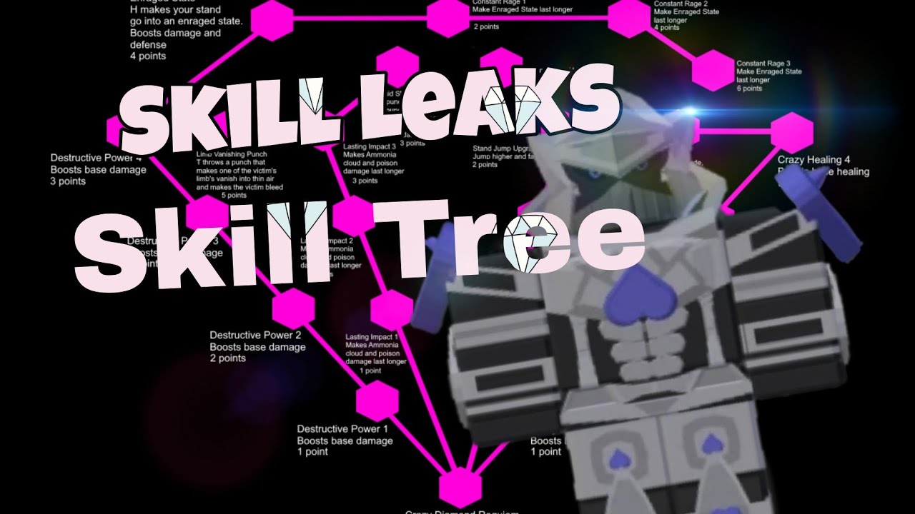 YBA - CDR - Crazy Diamond Requiem Skill Leaks - YouTube