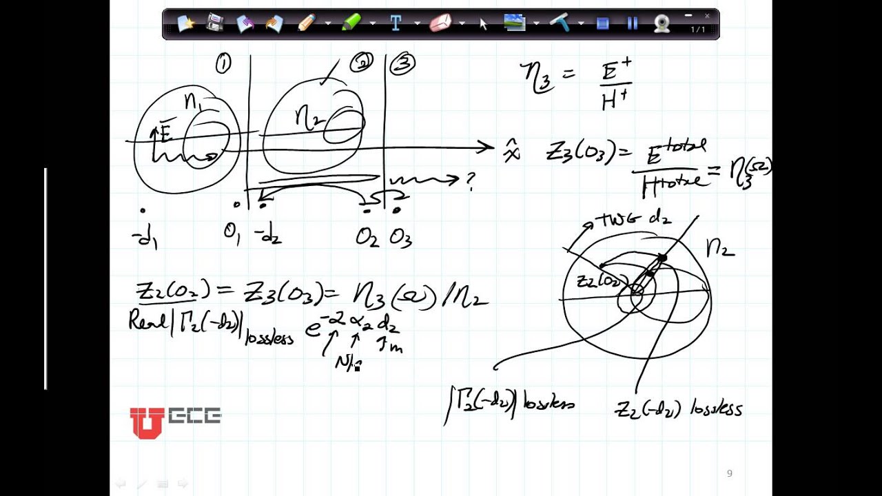 ECE3300 Lecture 26 (Extra 5 of 5) Plane Waves at Normal Incidence - YouTube