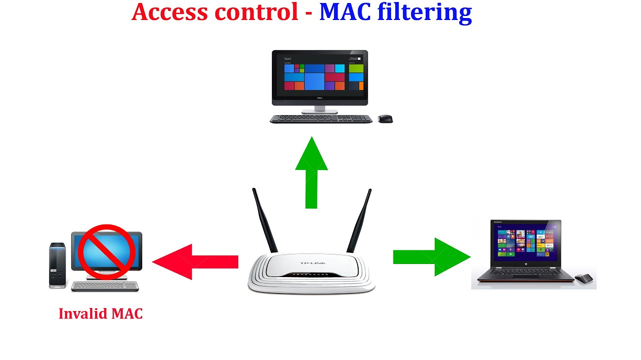 How to block or restrict WI-FI network users by MAC filtering in TP ...