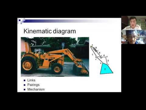 Mech Mach-1 Jun 2020 Part 2 - YouTube