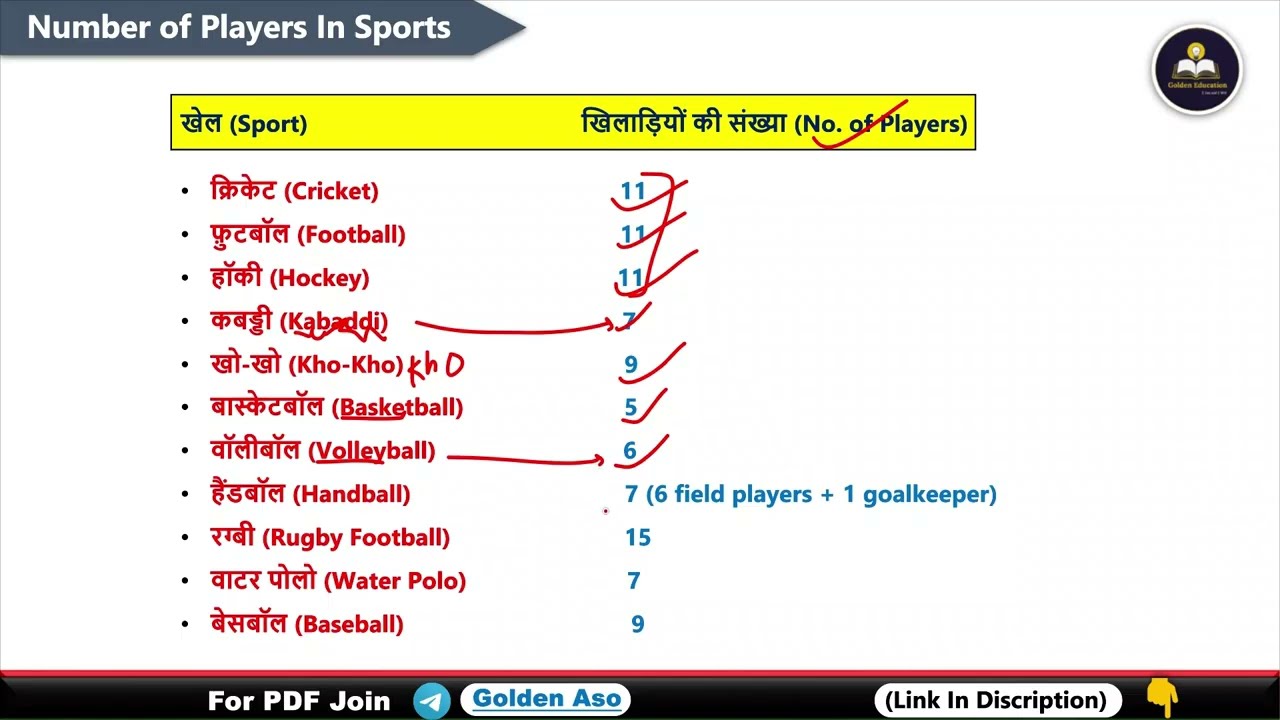 Number of Players in Different Sports | Famous Cups & Trophies | Sports ...