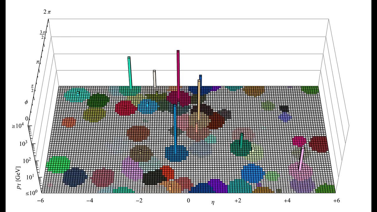 Large Hadron Collider Jet Clustering Visualization: Anti-kT - YouTube