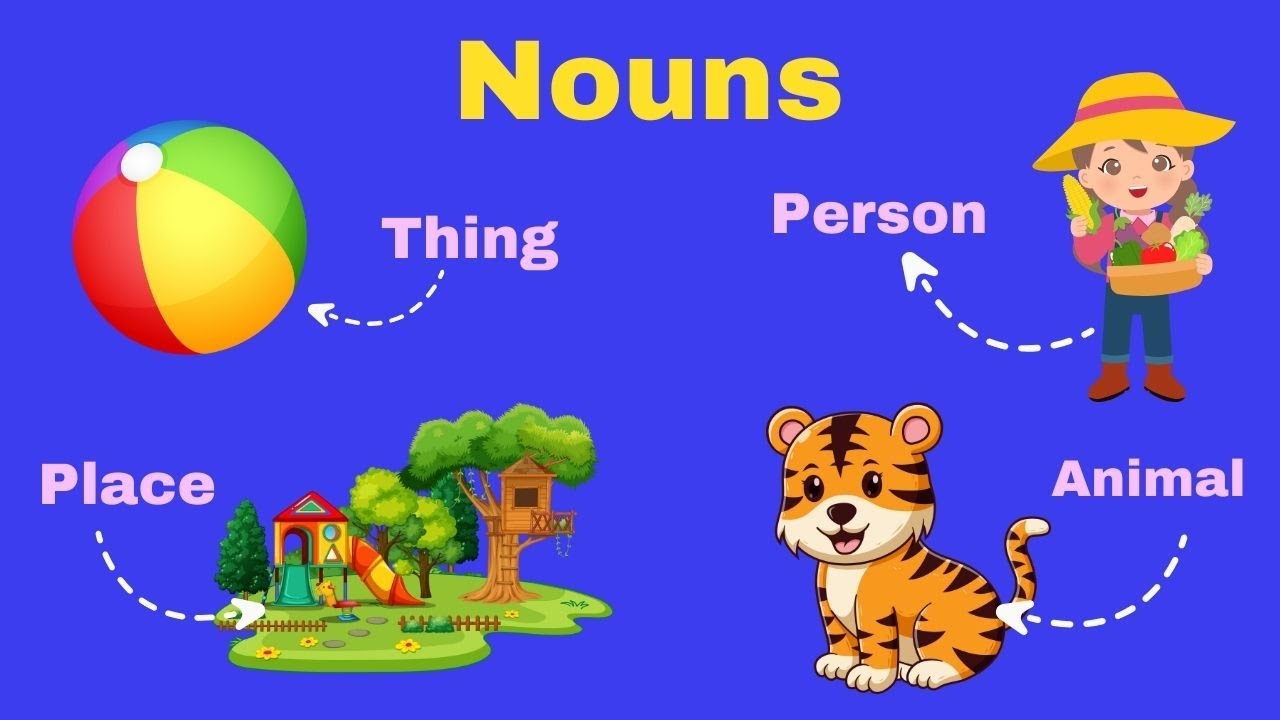 RECOGNISING NOUNS (WITH ACTIVITIES) GRADE 1 & 2 - Learn English for ...