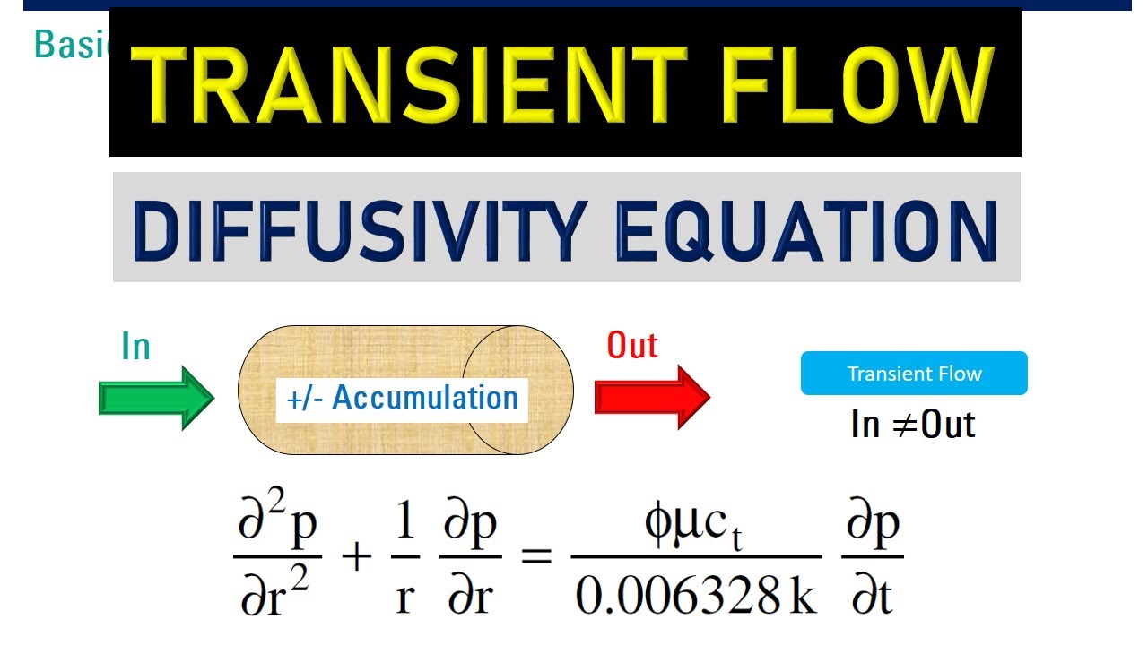 RE: Transient Flow & Diffusivity Equation - YouTube
