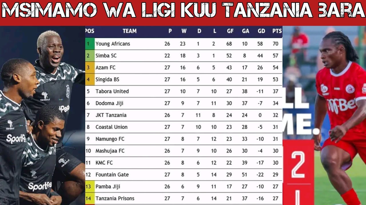 MSIMAMO MPYA WA LIGI KUU TANZANIA BARA || NBC PREMIER LEAGUE - YouTube
