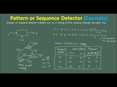 Design of Sequence detector 101 overlapped - YouTube