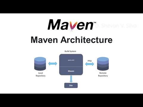 Maven Architecture - YouTube